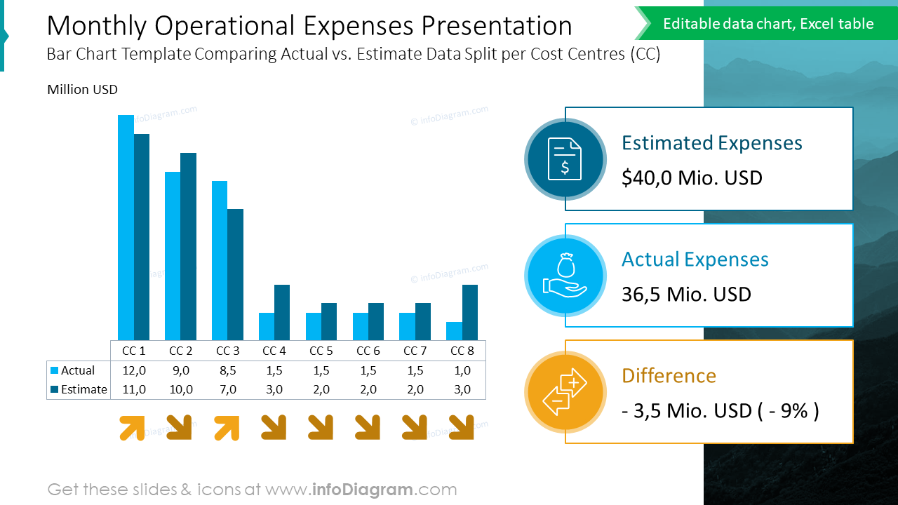 Presenting Data Tables in PowerPoint as an Interesting Visual, not a ...