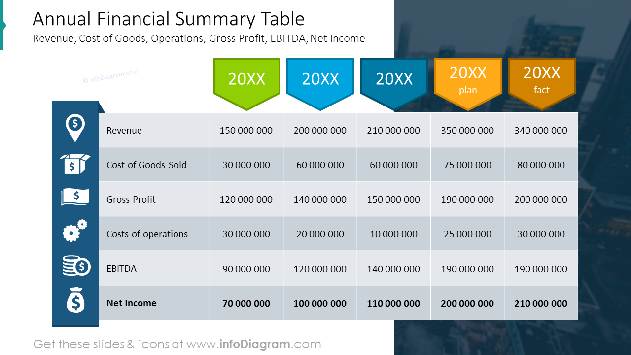 Presenting Data Tables in PowerPoint as an Interesting Visual, not a ...