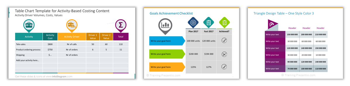 Presenting Financial Data Table as an Interesting Visual, not just ...