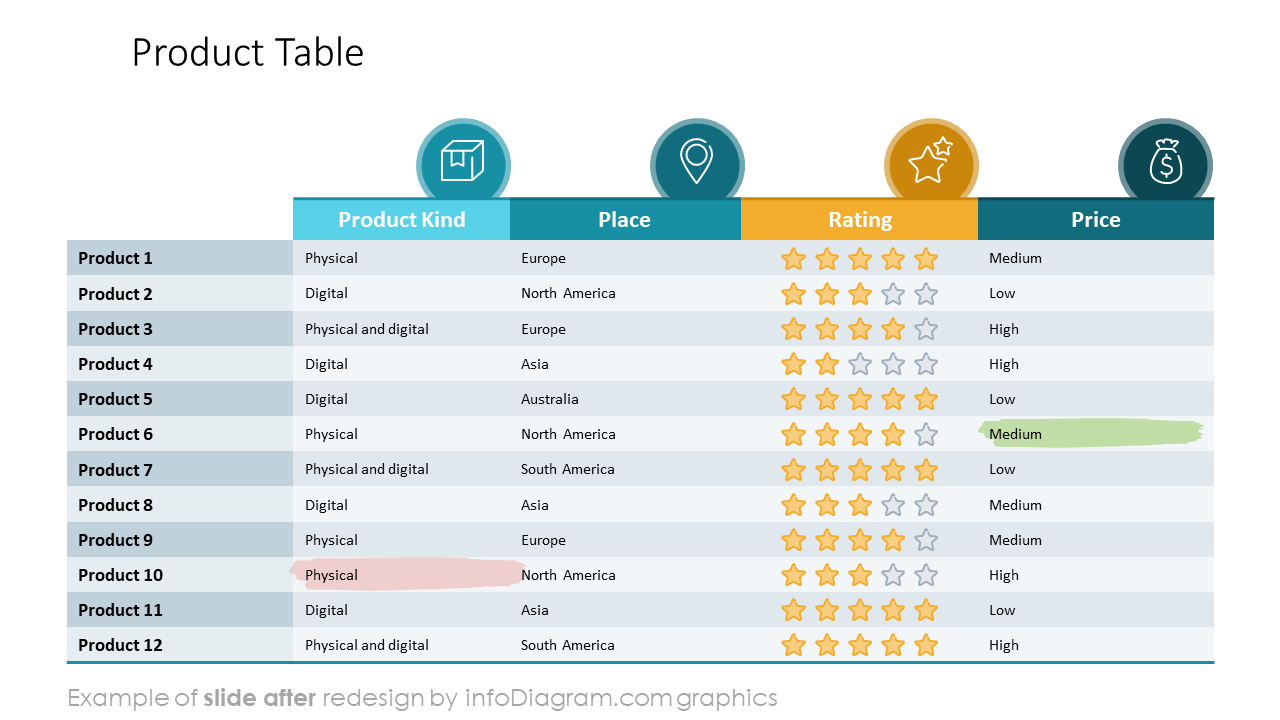 Presenting Data Tables In Powerpoint As An Interesting Visual Not A