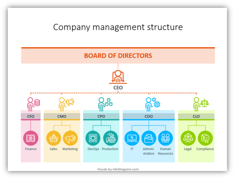How to Present Company Roles in PowerPoint Using Icons - Prezentio