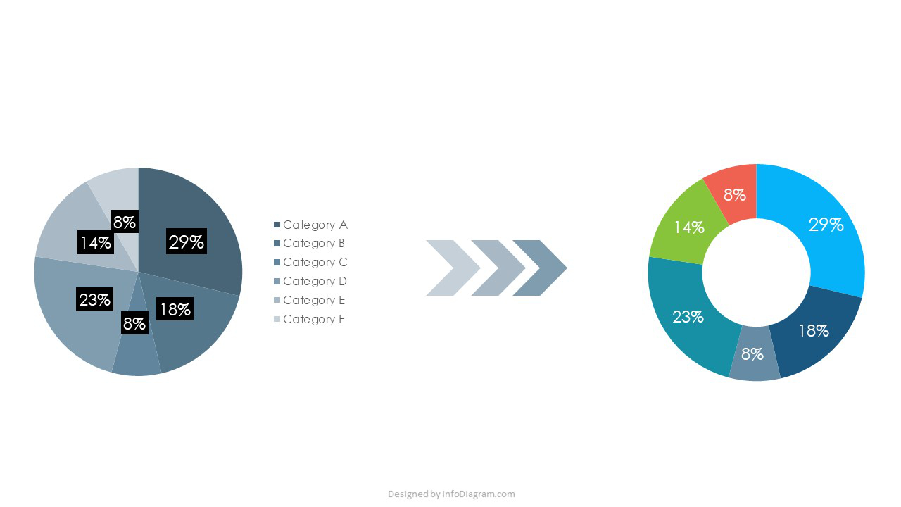How to make a Creative Pie Chart in PowerPoint - Prezentio