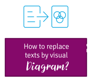 Training: Making Visual Slides, advanced PowerPoint - Prezentio
