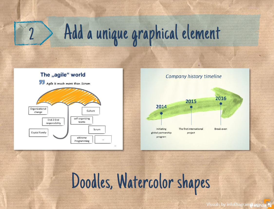 How to be Creative and Not to Take Too Much Time? [PowerPointer's Q&A ...