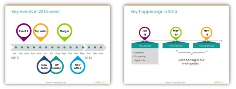 How to Make visual End-year Review presentation - Prezentio How to Make visual End-year Review presentation - Prezentio